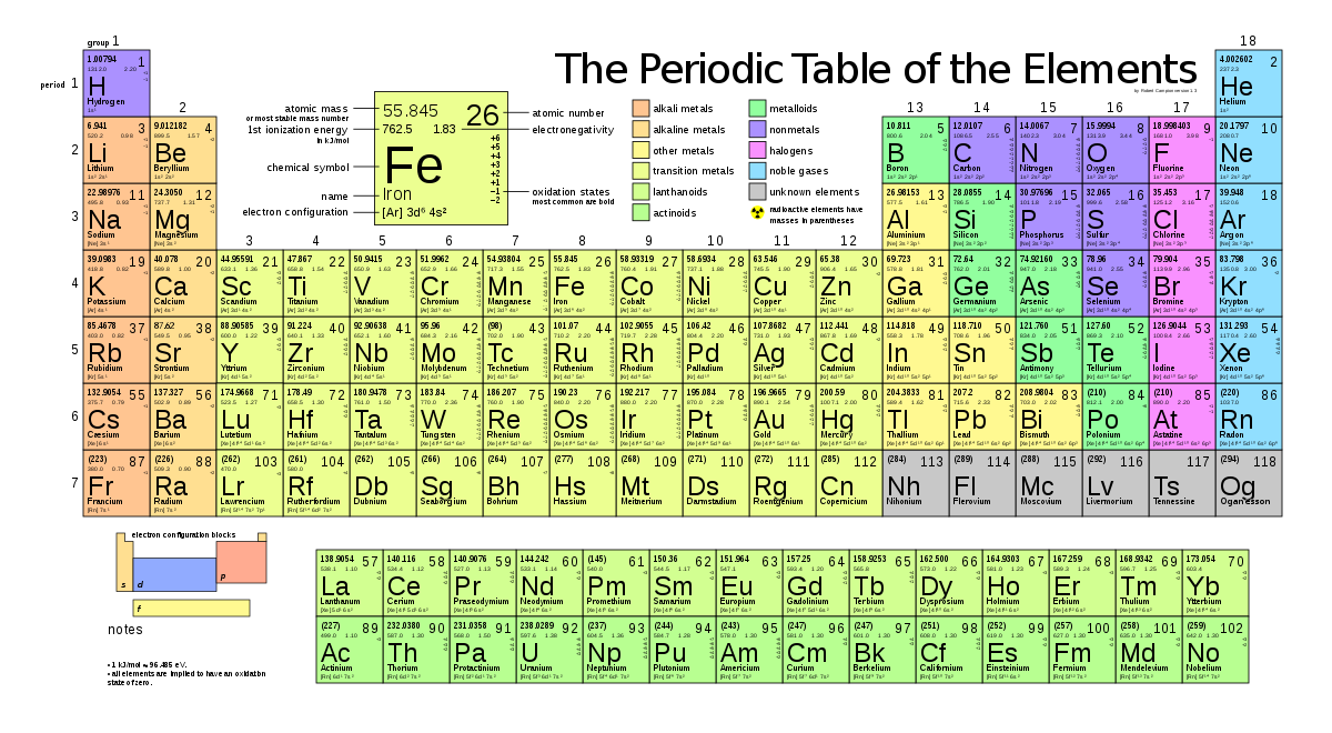 Periodensystem für die Schule? (Chemie, Chemieunterricht)