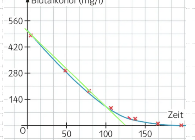 [Mathe] Koordinaten des Mittelpunktes einer Strecke? (Mathematik ...