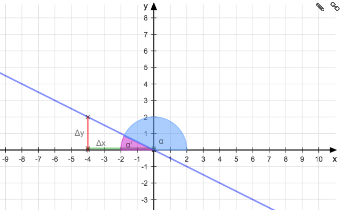 [Mathe] Koordinaten des Mittelpunktes einer Strecke? (Mathematik ...