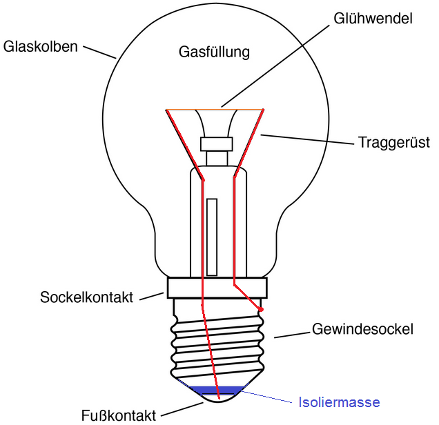Schone Gluhbirnen Sockel Ubersicht Bild