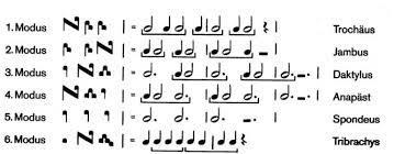 Unterschied zwischen der Modal- und Mensural-Notation? (Musik ...