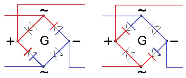 Wie funktioniert ein Gleichrichter? (Schule, Technik)