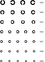 Wie läuft der Sehtest bei der Führerschein ab? (Fahrschule ...
