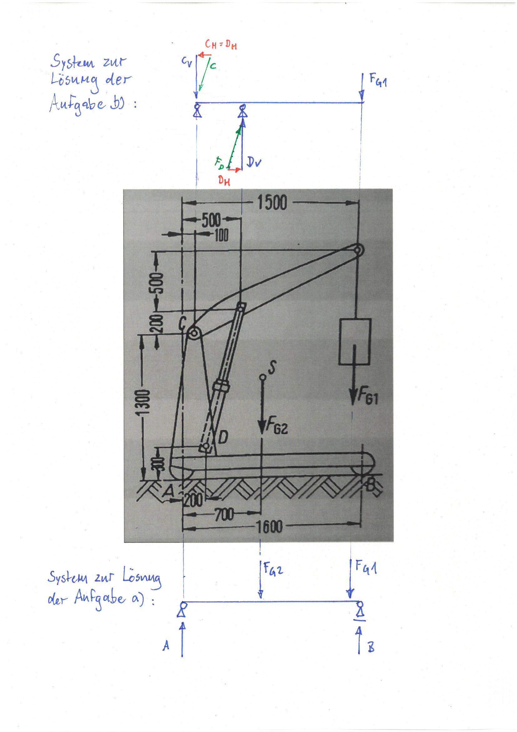 Wie löst man diese Statik Aufgabe sauber? (Technische Mechanik)