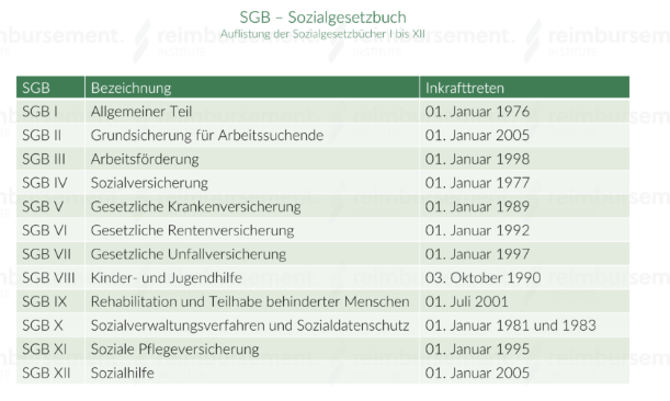 Mit welchem Gesetzbuch arbeiten SoFa‘s? (Sozialversicherung)