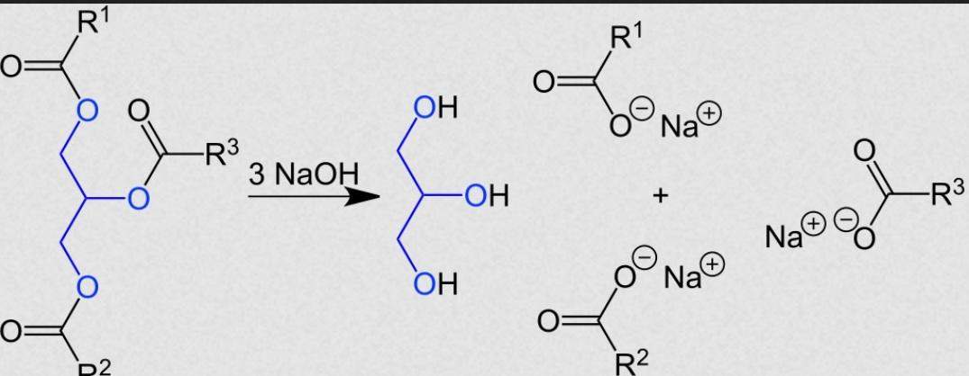 Reaktion Butter mit Natriumhydroxid? (Chemie, chemische Reaktion)