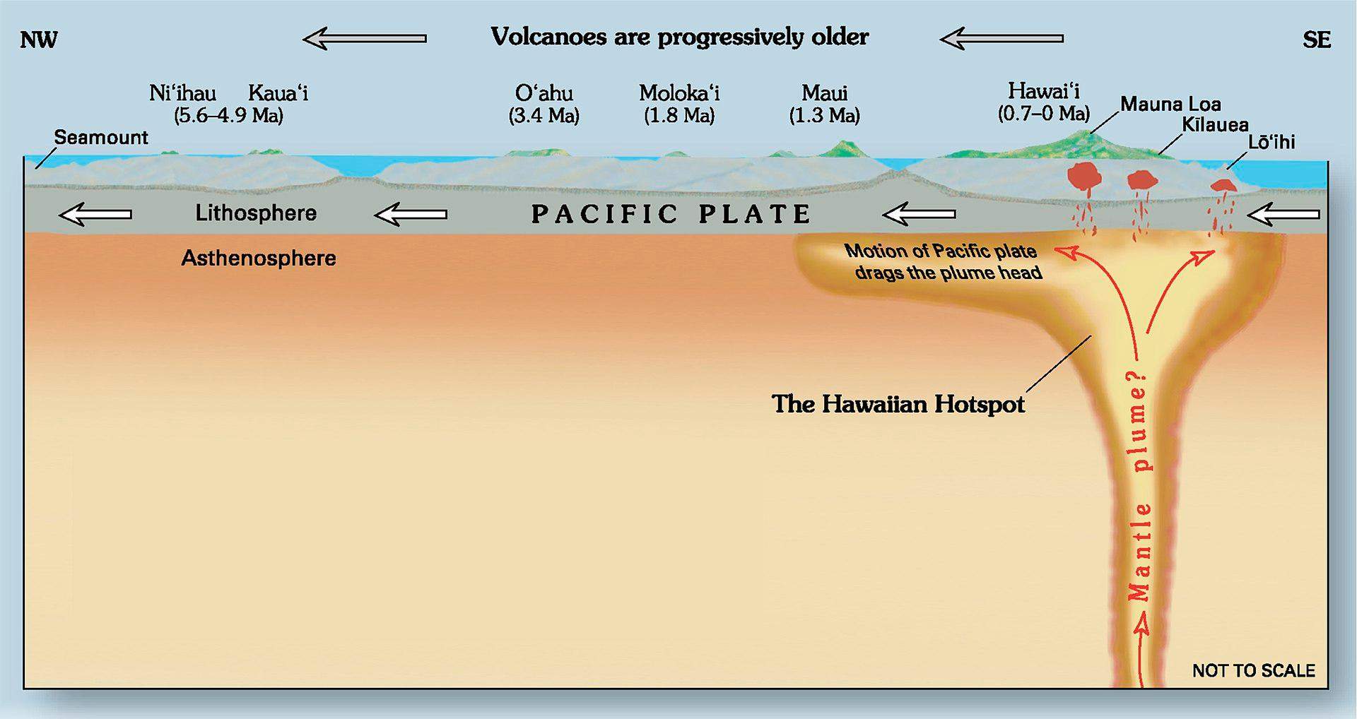 Wo Liegt Ein Hot Spot Geographie Geografie Hotspot Vulkanismus wo-liegt-ein-hot-spot-geographie-geografie-hotspot-vulkanismus
