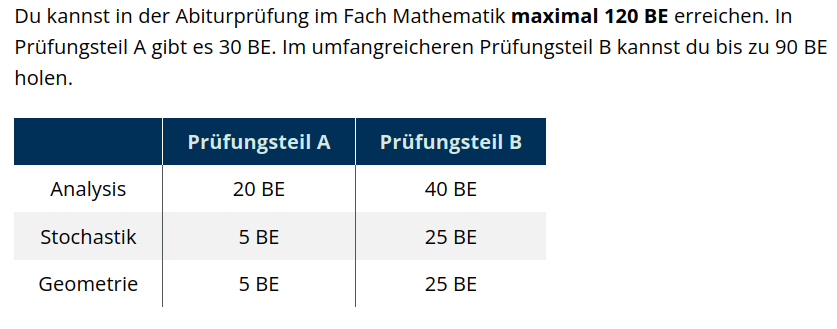 Wie ist der Punkteschlüssel im bayerischen Mathe Abi? (Schule ...