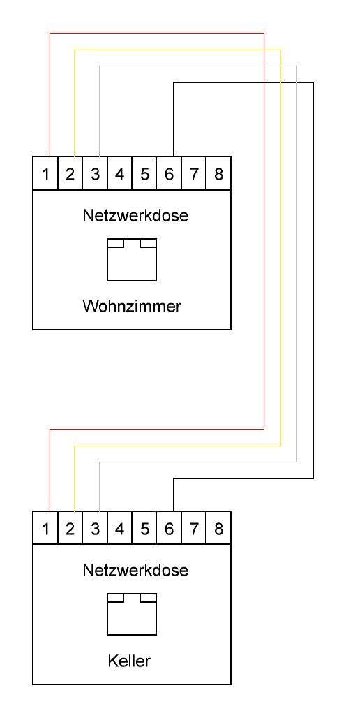 Büro hat nur TAE-Dose - kann ich sie als Anschluss verwenden? (Internet ...
