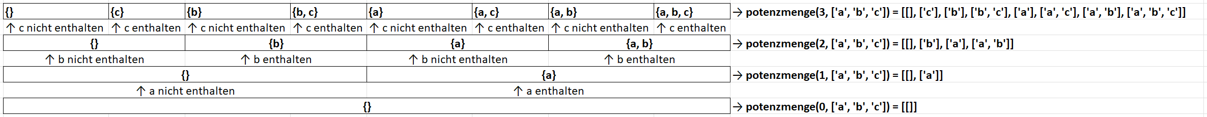 Wie funktioniert dieses Programm zur Berechnung der Potenzmenge ...