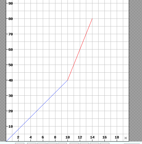 s-t Diagramm gleichförmige Bewegung? (Physik, Formel, Geschwindigkeit)