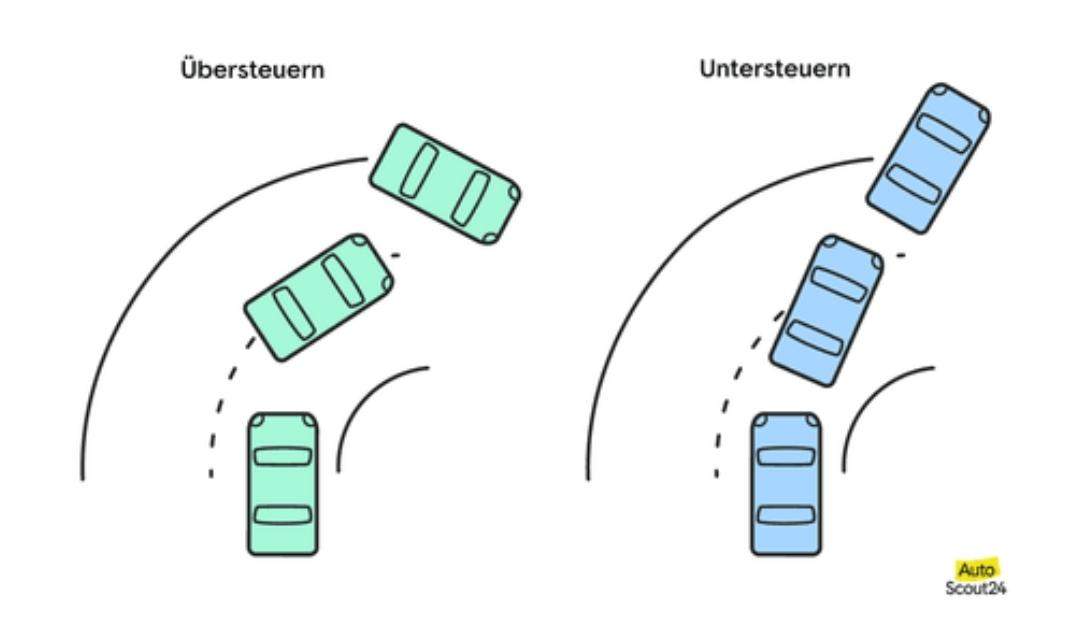 Übersteuern und Untersteuern unterschied? (Überteuert)