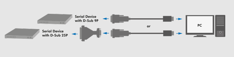 Serielle-Schnittstelle - die Breite, wie heißt die (Suche USB-Adapter ...