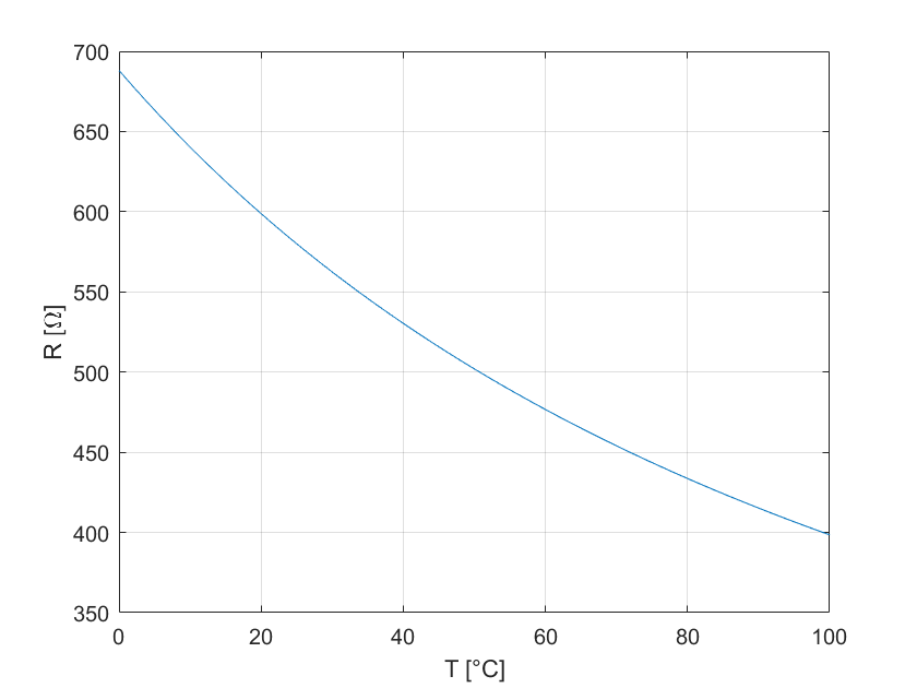 MATLAB TEMPERATURABHÄNGIGEN WIDERSTAND EINGEBEN? (Mathematik, Studium ...