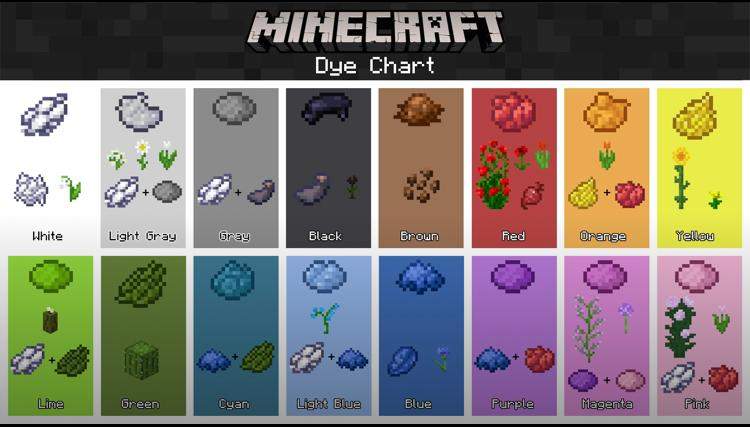 Wie kann ich in Minecraft Bedrock alle wolle Farben bekommen? (Mojang ...