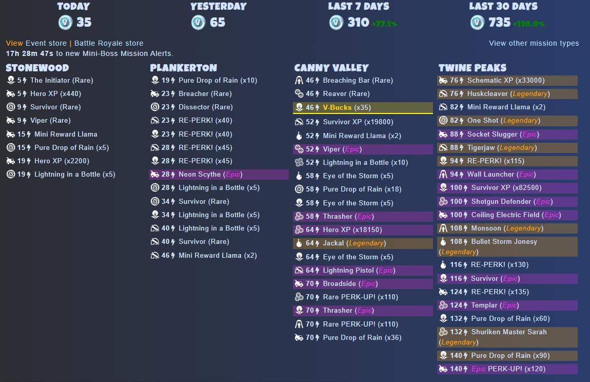 Schnell Vbucks in rdw? (PC, PlayStation, Xbox)