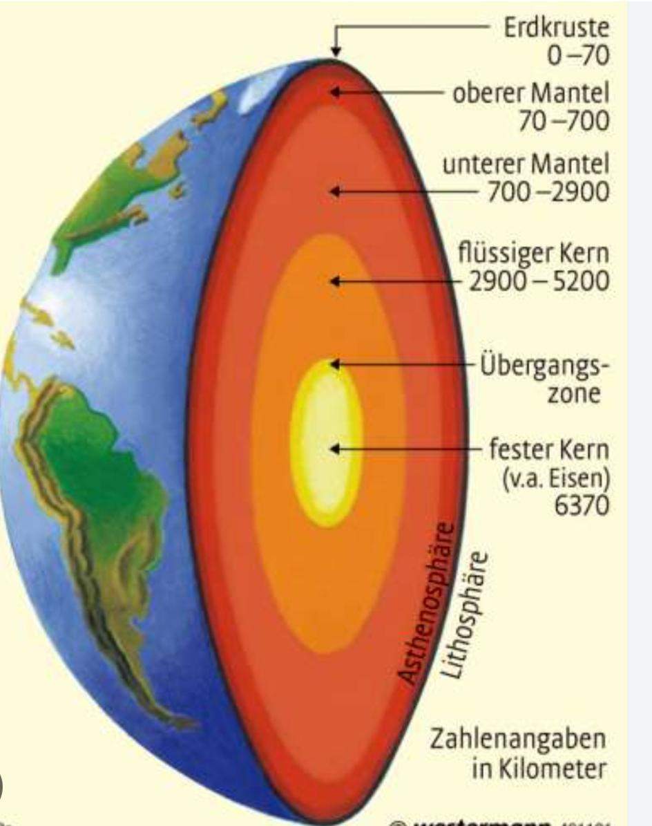 Wie weit müsste man nach unten graden um den Erdkern zu erreichen ...