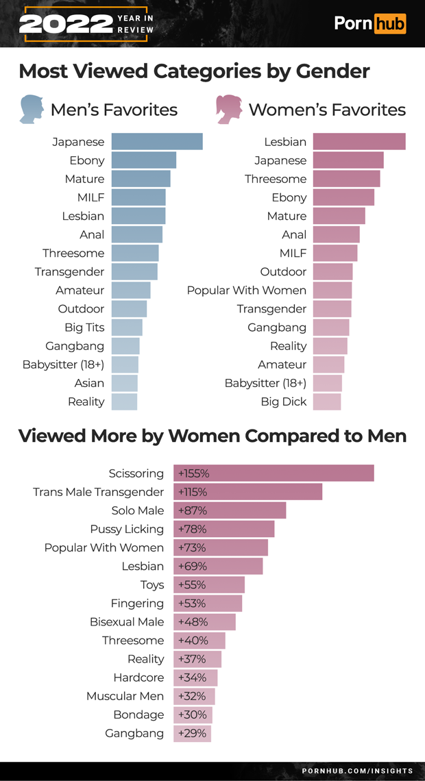Welche Porn Os Schauen Männer Sex Frauen Sexualität