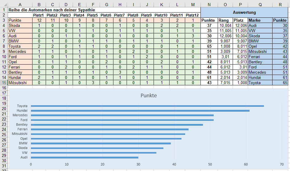 Rankingfrage auswerten mit Excel? (Umfrage, Microsoft Excel, Statistik)