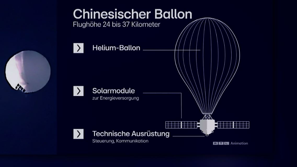 Wie hoch kann ein mit Helium gefüllter Ballon maximal steigen? (Physik ...