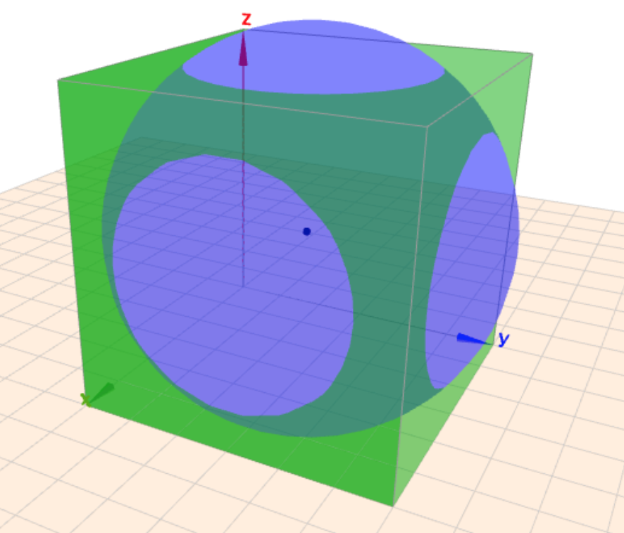 Kugel Quader Volumen bei gleicher Oberfläche? (Mathematik, Mathematiker ...