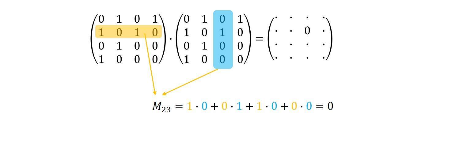 Wie wird diese Matrix hoch 2 genommen? (rechnen, Vektoren, Algebra)