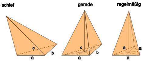 Was ist eine gerade:m/ schiefe Pyramide? (rechnen, Formel, Mathematiker)