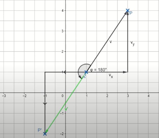 Wie soll man das ausrechnen (Vektoren, 180 Grad Drehung)? (Schule ...