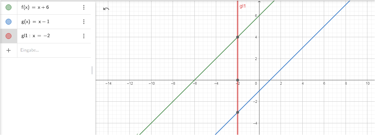 Was bedeutet diese Koordinate? (Mathematik, rechnen, Funktion)