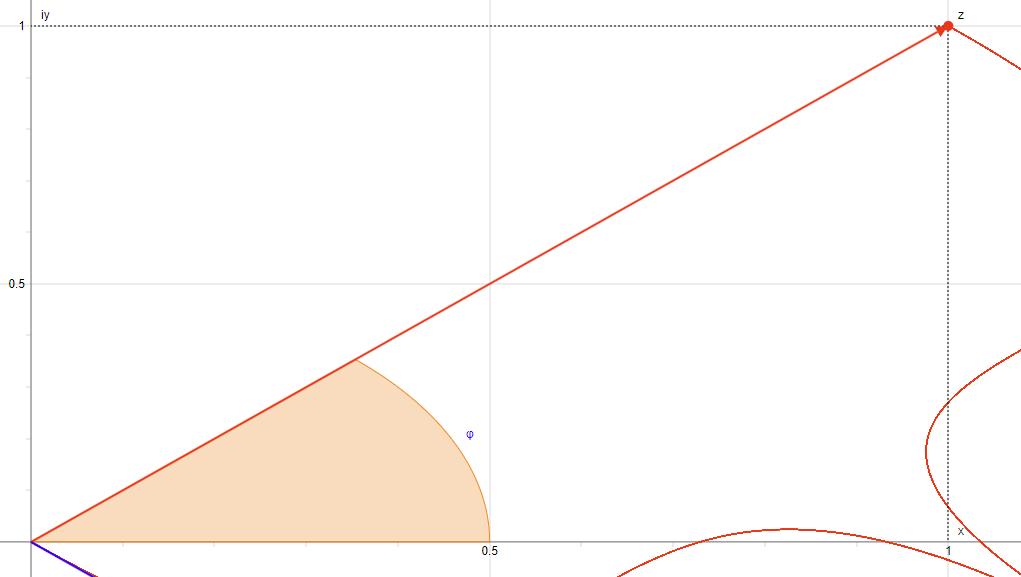 Der Betrag einer komplexen Zahl und die Beträge von Real und imaginären ...