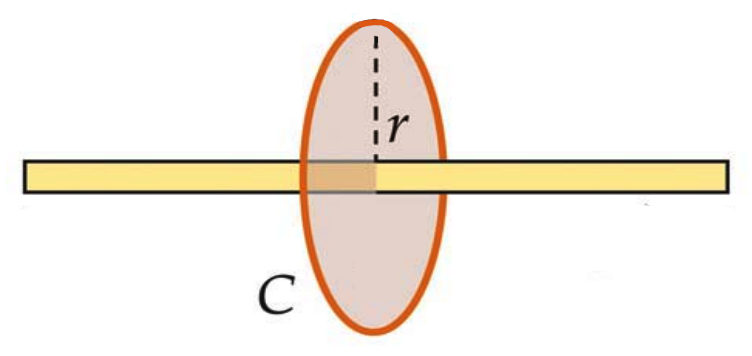 Wieso ist das so (Elektrodynamik, Spule, Ladung)? (Strom ...