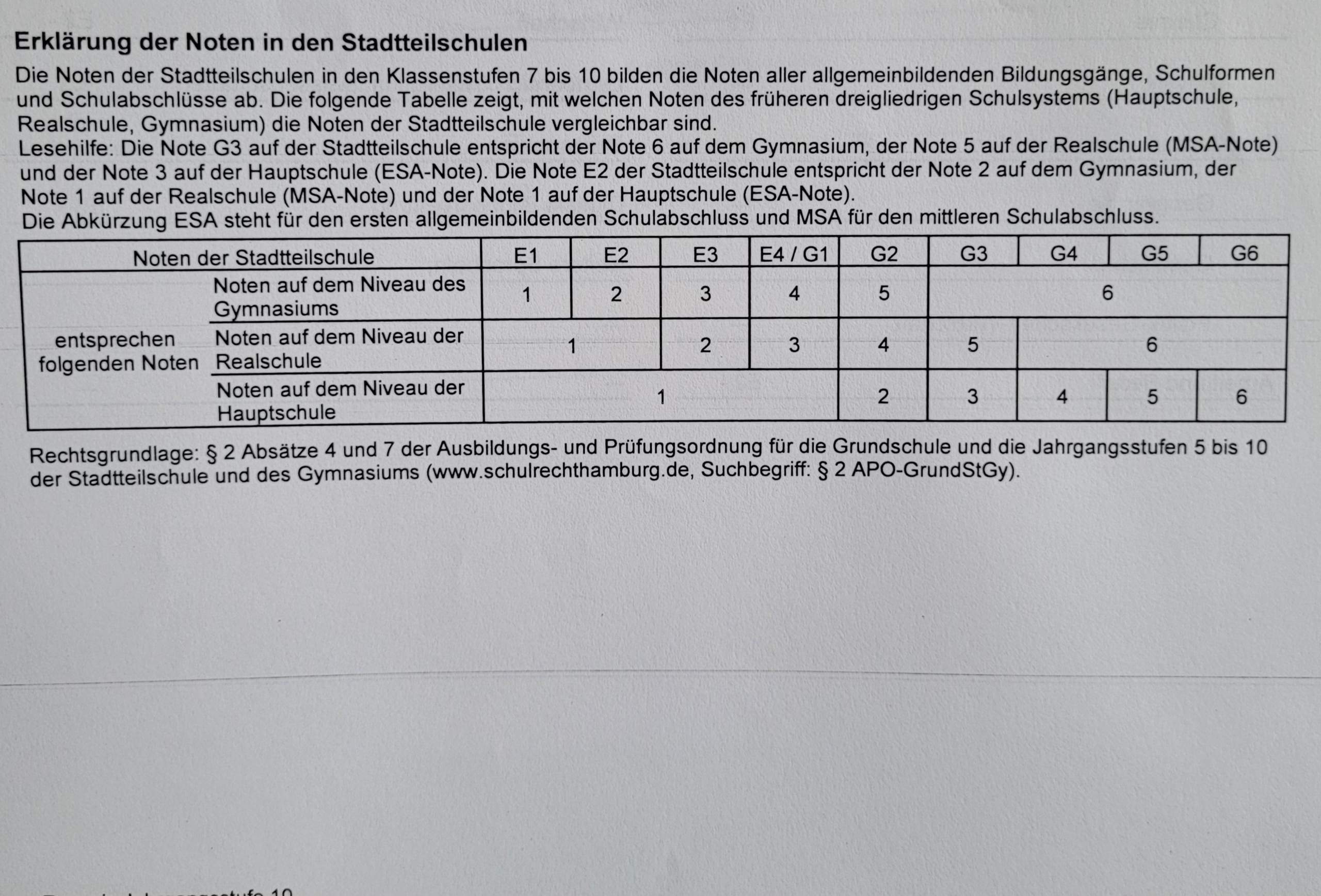 Warum E und G noten? (Schule, Zeugnis)