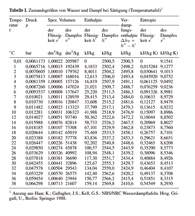 Physik Aufgabe zur Entropieänderung? (Universität, Elektrotechnik, Energie)