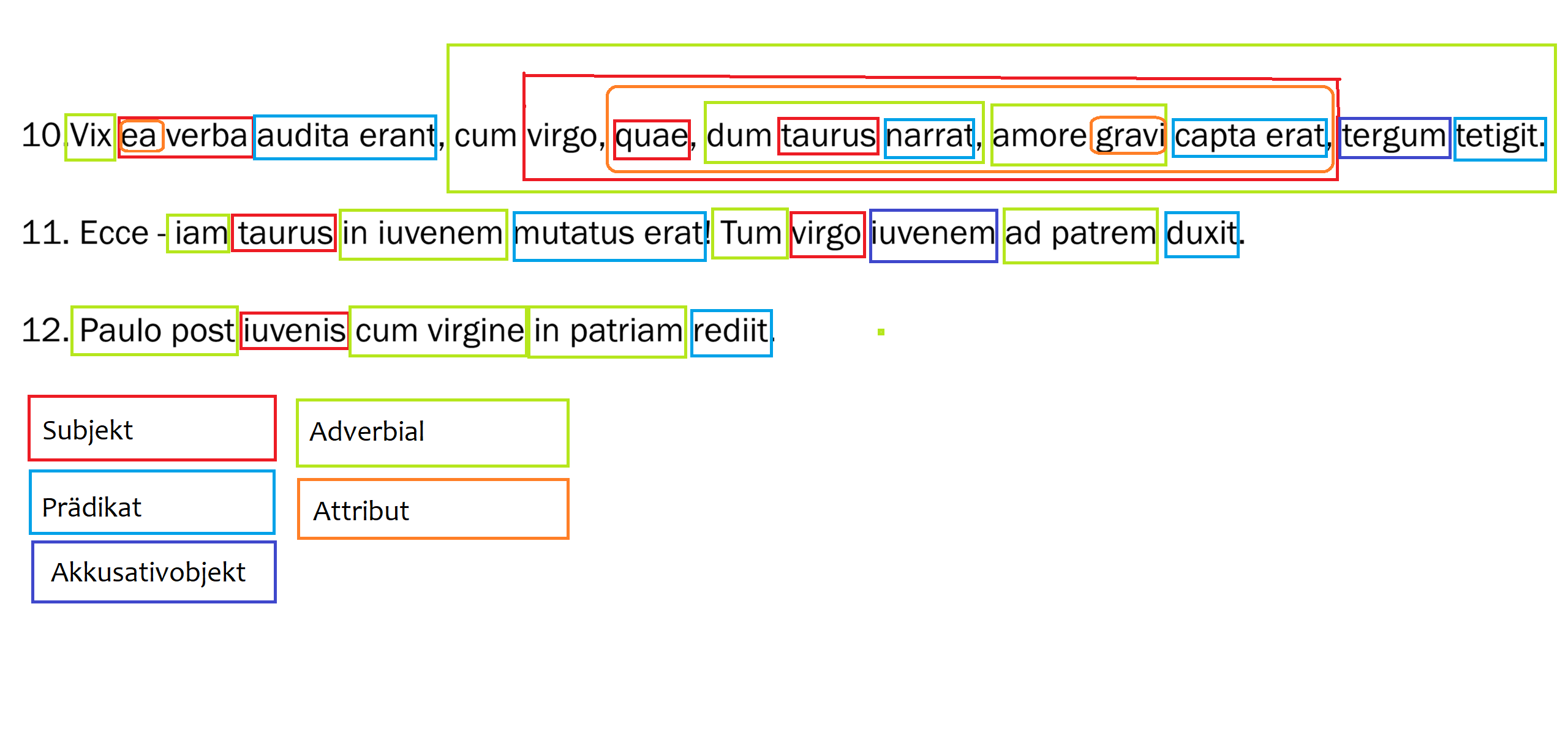 Bestimmen von Satzgliedern in Latein? (Schule, Sprache, Grammatik)
