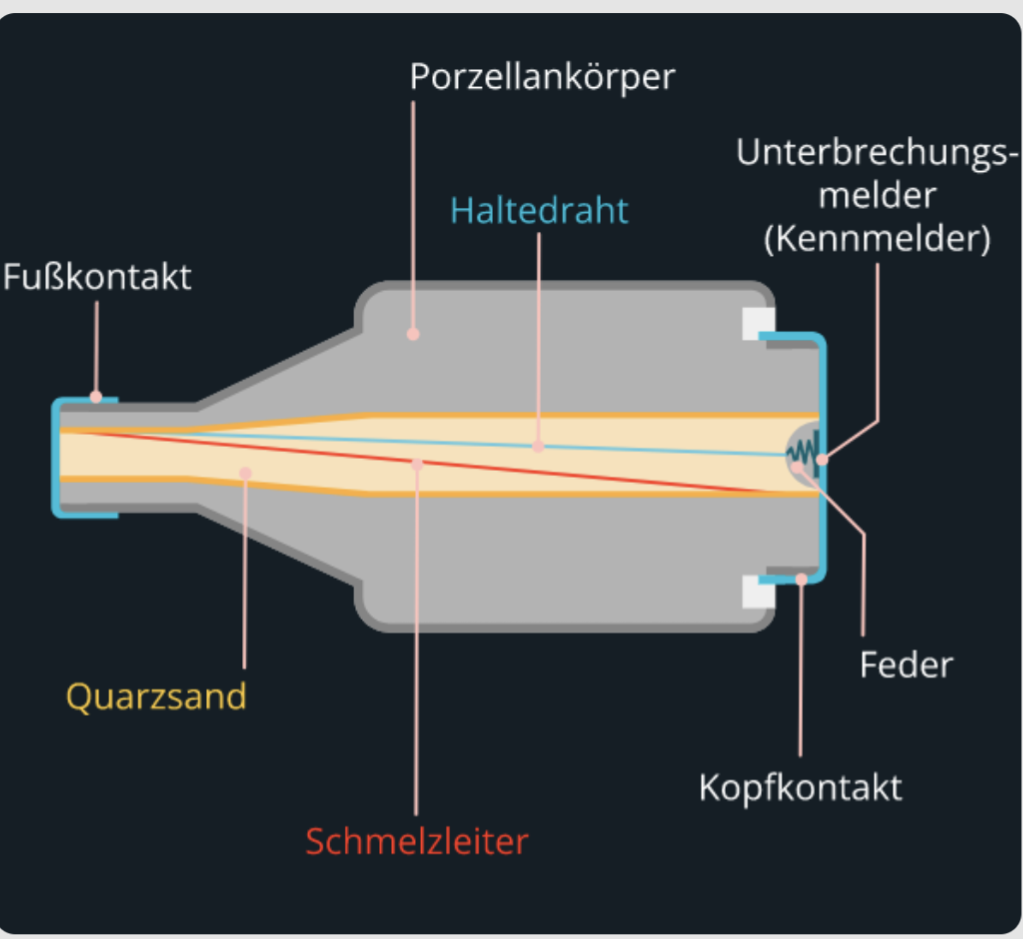 Neozed Sicherung 16A , Sicherungseinsatz D01, E14, 10 Stück? (Elektrik ...