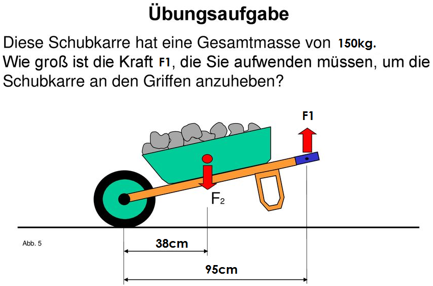 Physik Hebelgesetz? (rechnen, Formel, Test)