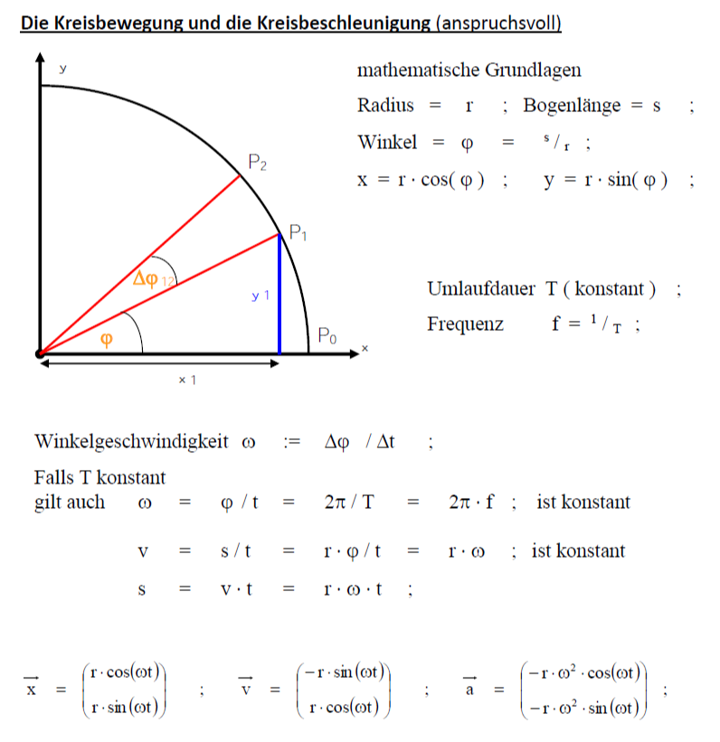 Sinus im Vektor? (rechnen, Funktion, Gleichungen)