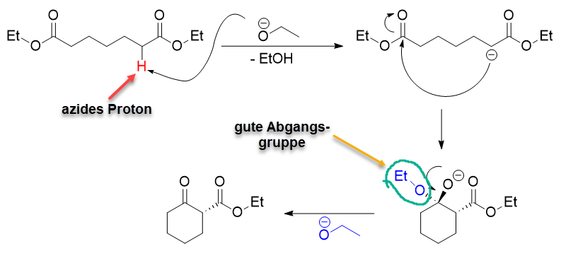 Carbonsäureester mit Ethylenoxid? (Formel, Chemieunterricht, chemische ...