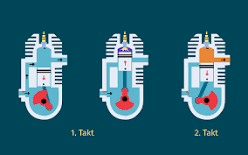 Was sind die Unterschiede des 2- und 4 Taktmotors (Funktionsweise ...