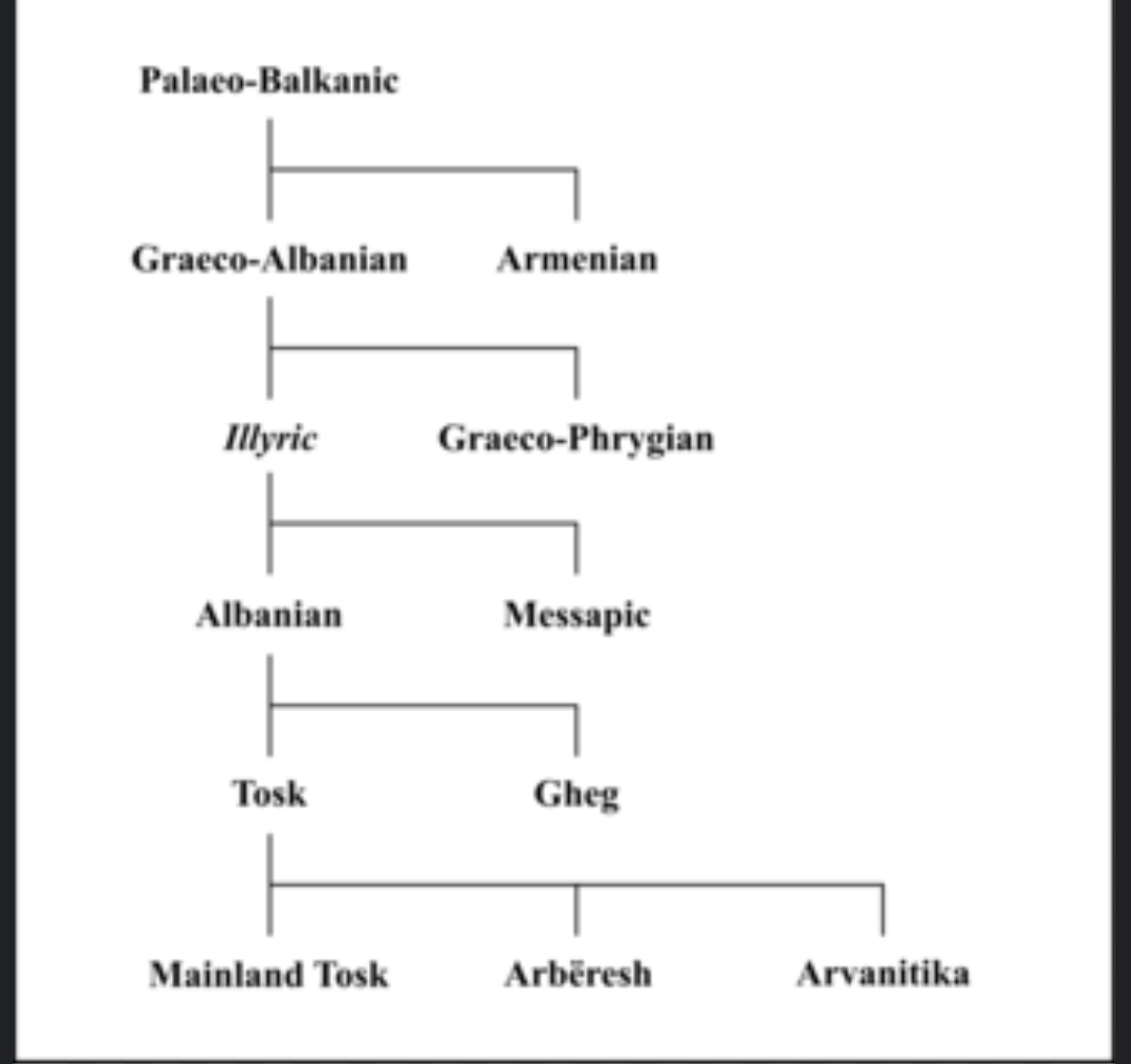 Zu welcher sprachfamilie gehört Albanisch? (Deutschland, Deutsch, Sprache)