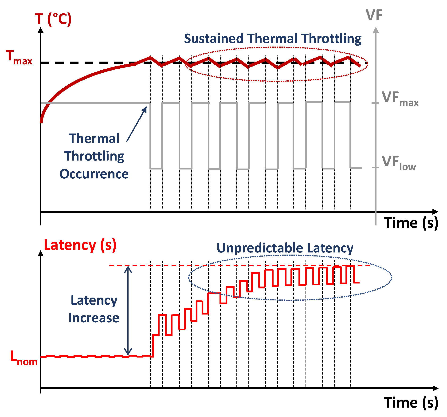 HWMonitor Teamperaturen und woran erkennt man Thermal Throttle? (CPU ...