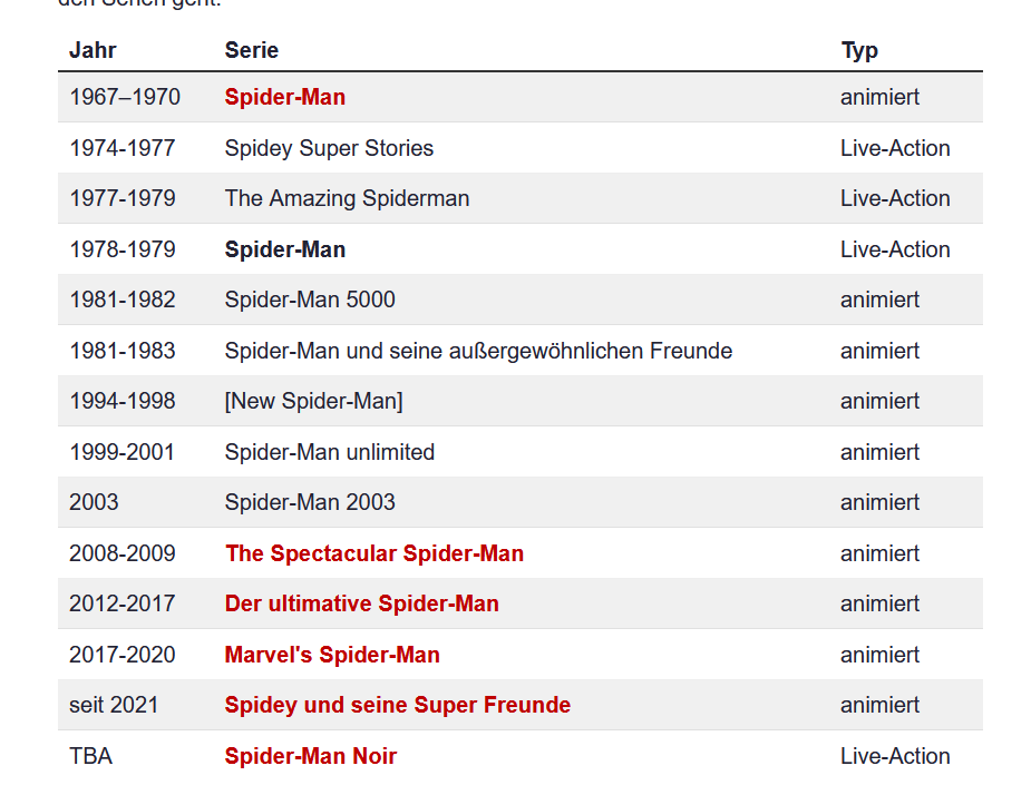 Szene aus welchem Film? (Fernsehen, Filmsuche, Filmtitel)