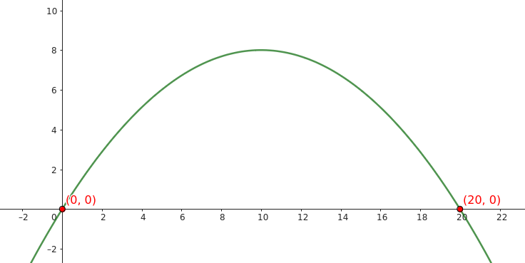 Gleichungen? (Mathematik, Funktion, Formel)