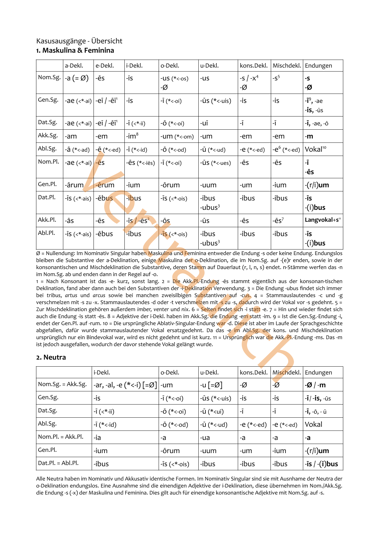 Latein Endungen (Nomen) leicht lernen? (Schule, Sprache, Umfrage)
