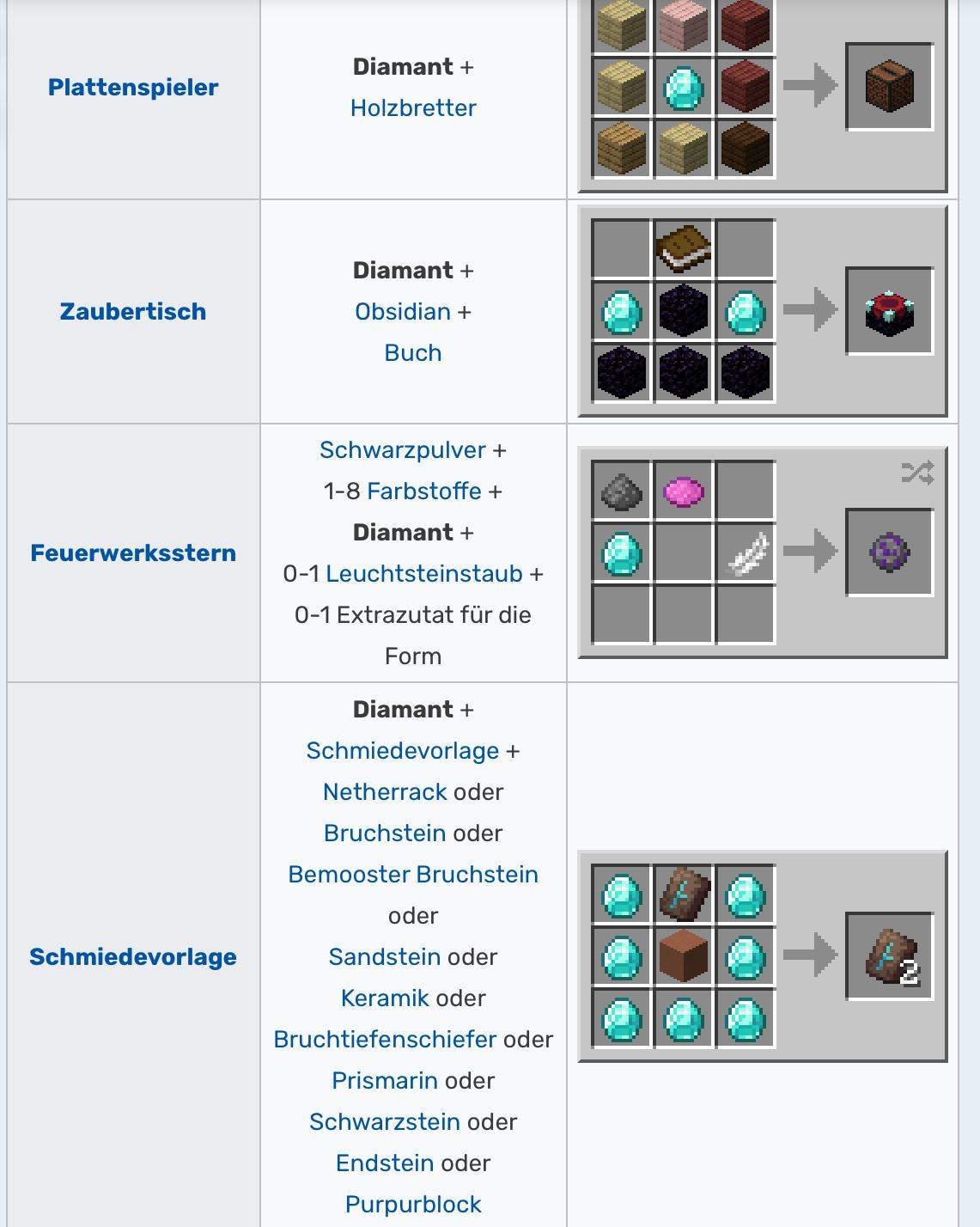 Was soll ich mit den Dias machen (in Minecraft)? (sinnvoll, Diamanten)