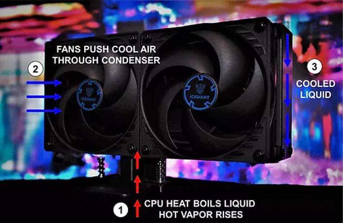 Passive Watercooling? (CPU, Wasserkühlung, Kühler)