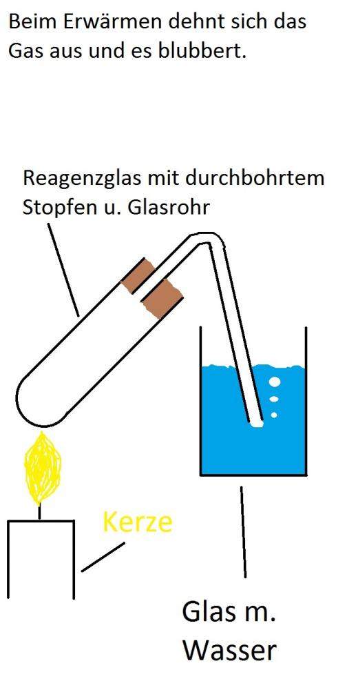 Physik-Experiment zu Gasen (Gas, Wärmelehre)