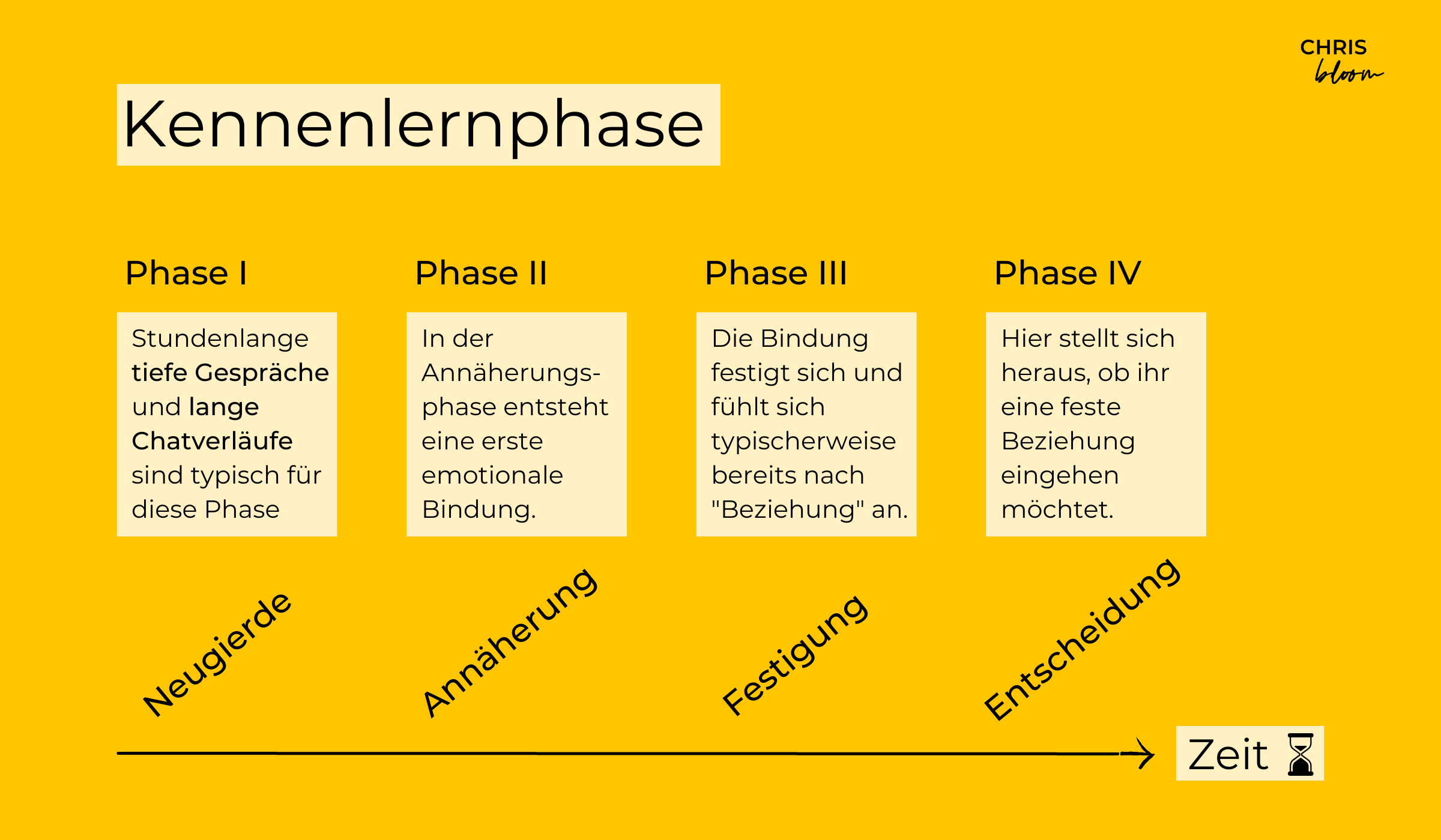 Schone Klarendes Gesprach Kennenlernphase Bild
