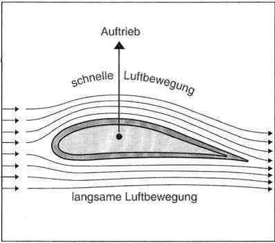 aerodynamik und aerostatistik