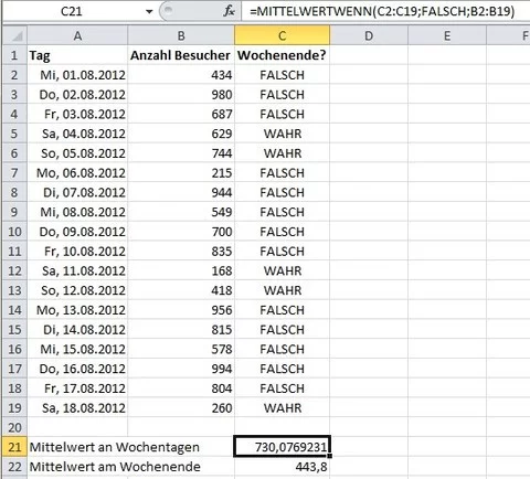 Was bedeutet dieses Zeichen [0 oder O mit einem Strich durch]? (rechnen ...